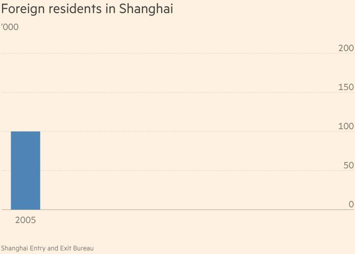 Inside the outsider’s Shanghai
