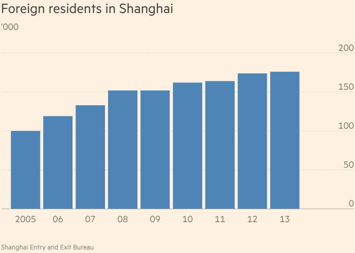 Inside the outsider’s Shanghai