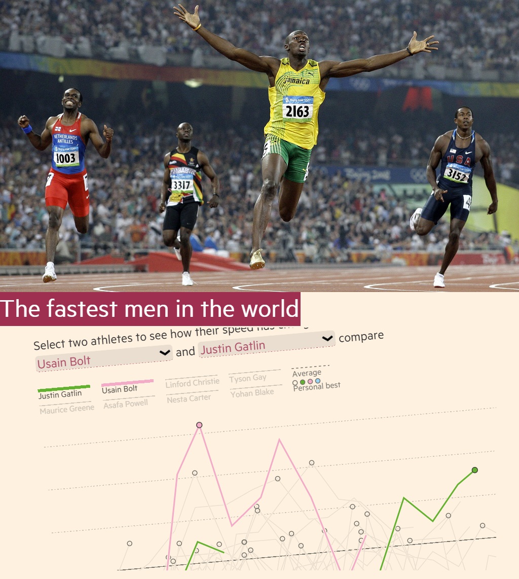 The fastest men in the world