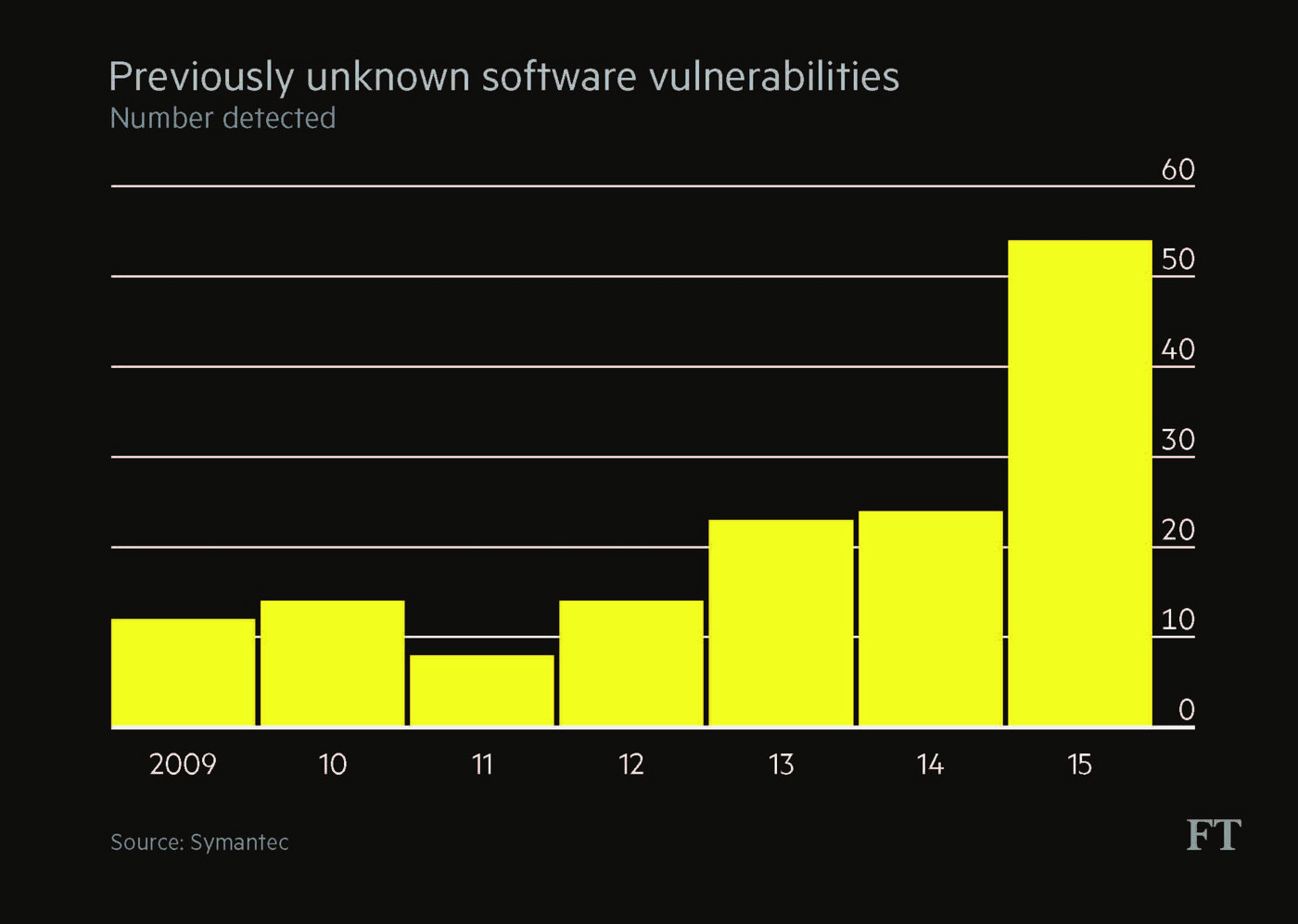 Cyber attack survival guide