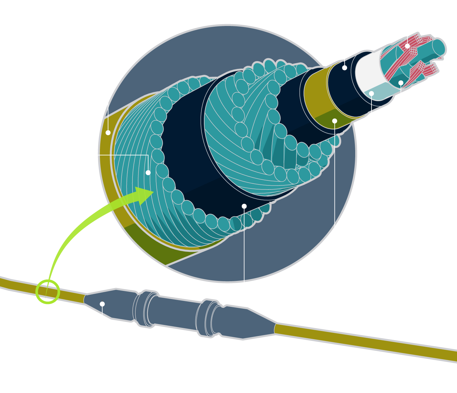Subsea cables: how the US is pushing China out of the internet’s plumbing
