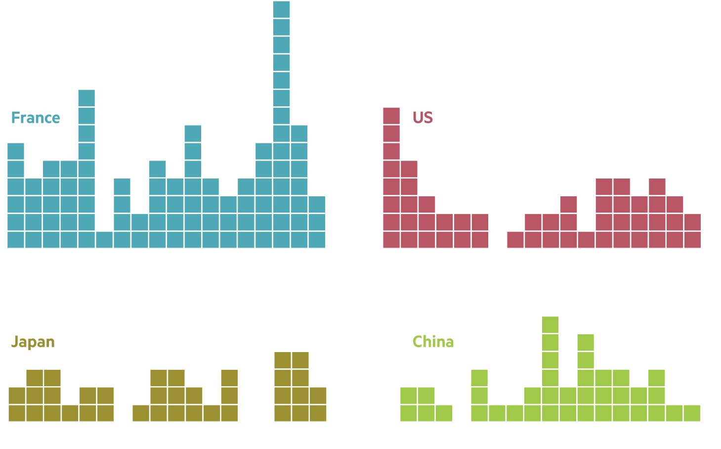 Subsea cables: how the US is pushing China out of the internet’s plumbing